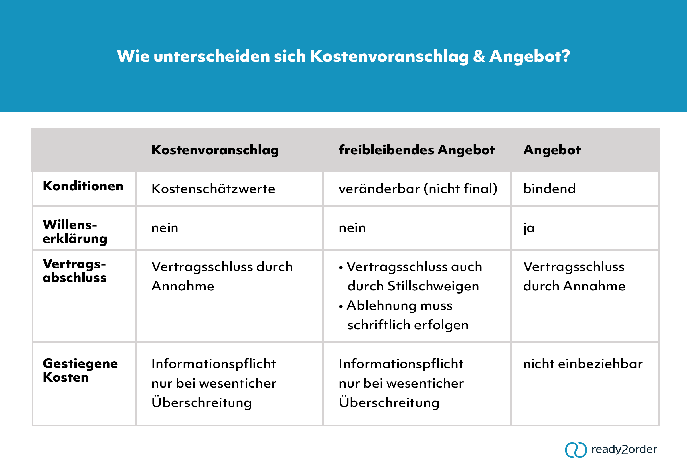 Was bedeutet freibleibendes Angebot? | Lexikon