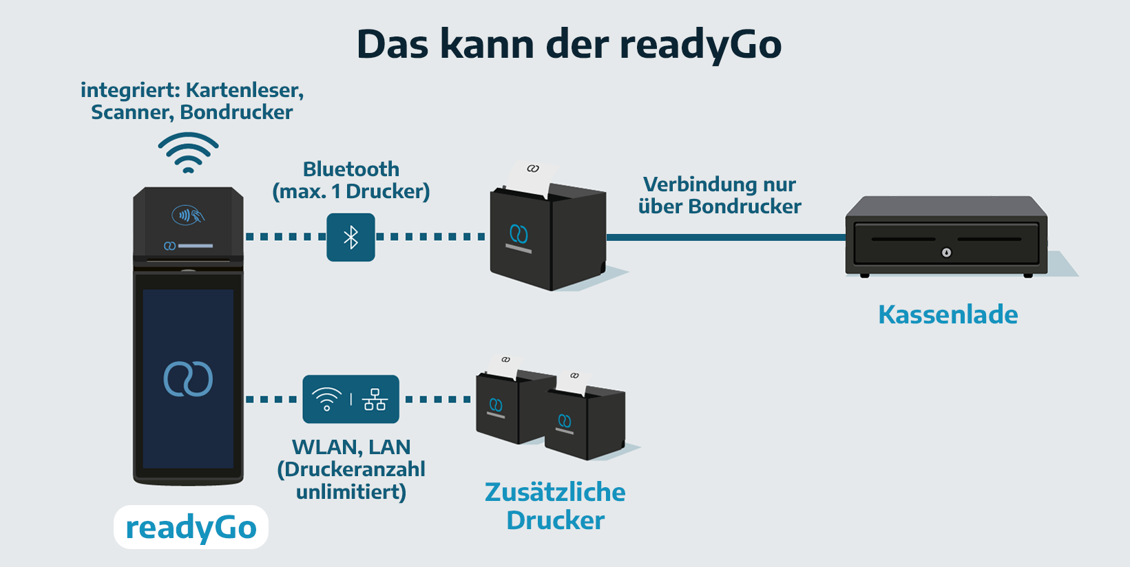 Kassenkauf: Welche Hardware brauchst Du wirklich?