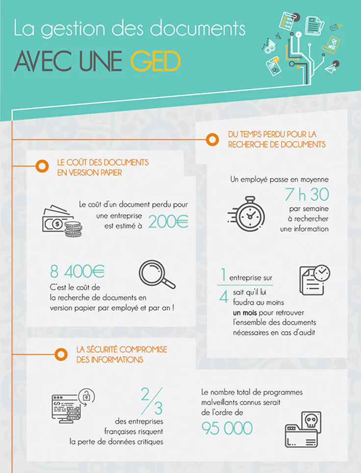 Gestion documentaire en entreprise : définition GED, processus gestion de documents, logiciels