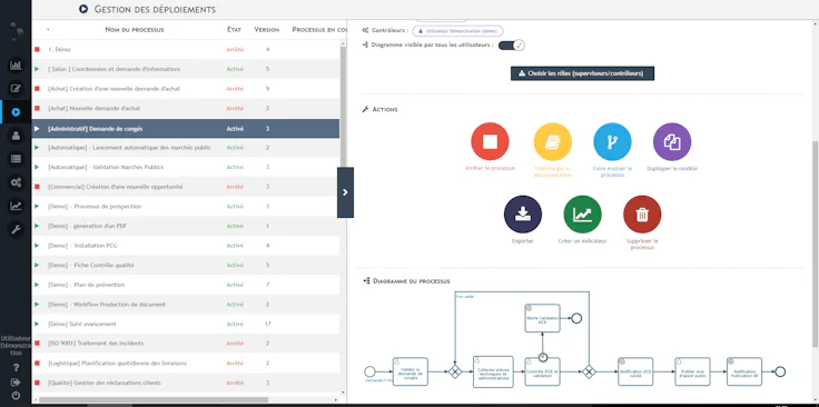 ERP vs BPM Définition, différences et meilleurs outils gratuits, open source et pros