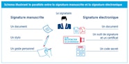 Comment Faire Une Signature lectronique tapes Et Logiciels Comment Faire Une Signature lectronique tapes Et Logiciels