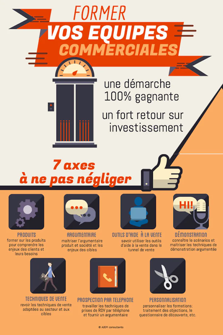 Argumentaire de vente ︎ 5 étapes à suivre et exemple