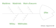Diagramme Ishikawa M thode Des 5M PDF Analyse Des Risques Gestion De Diagramme Ishikawa M thode Des 5M PDF Analyse Des Risques Gestion De