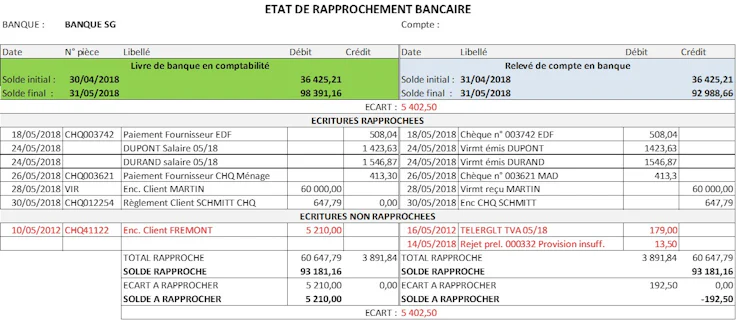 Comment faire un état de rapprochement bancaire ? Conseils, outils, modèle [Excel]