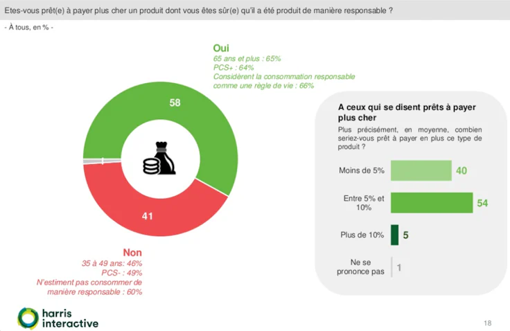 Retail en magasin : tendances en magasins et dans le e-commerce
