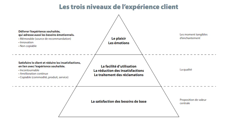 Comment améliorer son expérience client en 2024