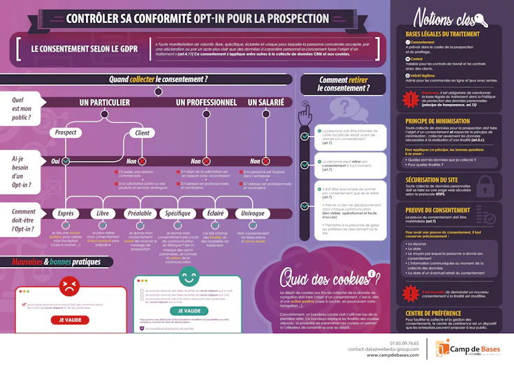 Fiche prospect définition, conseils + modèle à télécharger