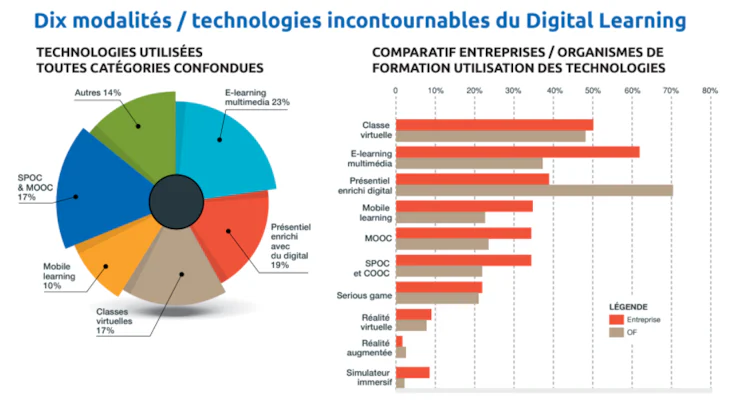 COOC : définition, différences entre COOC, MOOC et SPOC