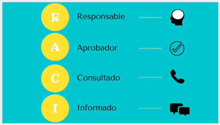 Matriz RACI: significado, definición, paso a paso y ventajas