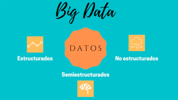 Big Data en las empresas: principios, ventajas y ejemplos