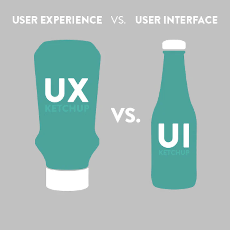 UX design: qué es, diferencias con UI y perfil UX designer