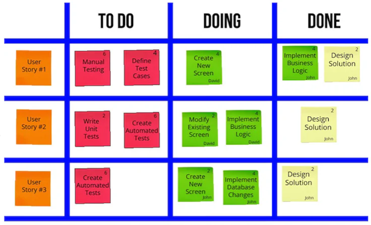 Product backlog: qué es y 4 etapas para asegurar su utilidad