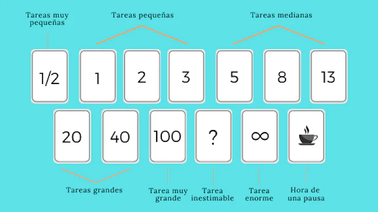 Planning Poker: metodología Scrum para una estimación ágil