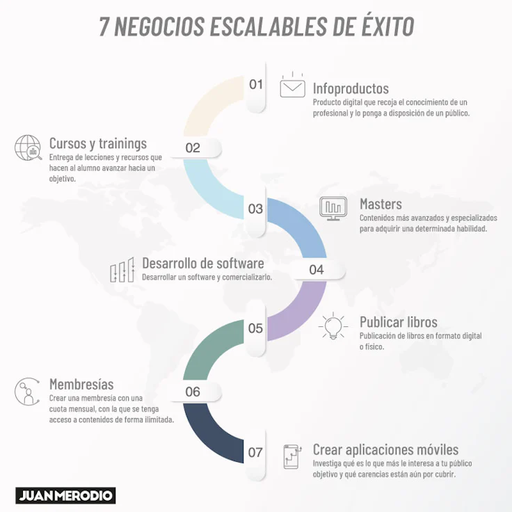 Escalabilidad: tipos y cómo aplicarla a tu negocio