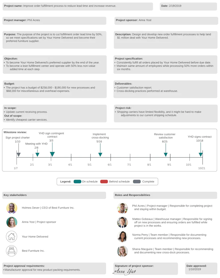 How to Write Project Specifications? Examples & Template