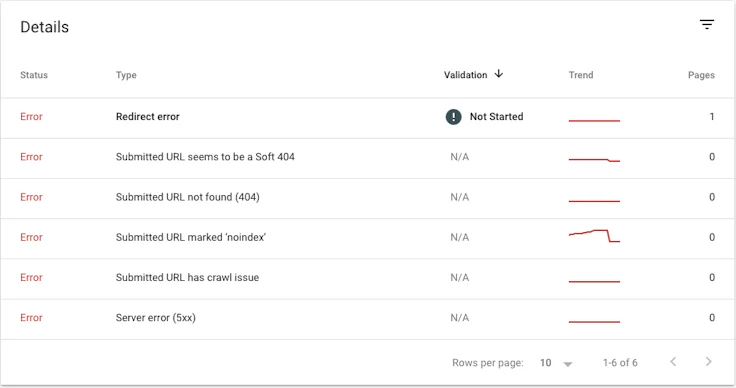 Technical SEO audit in 4 Steps, Complete Guide