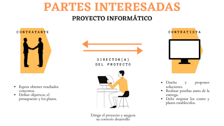 Gestión de proyectos informáticos: ejemplos y consejos prácticos
