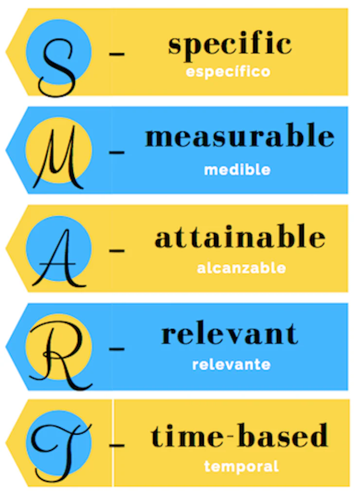 Ejemplos de objetivos SMART: qué son y cómo definirlos