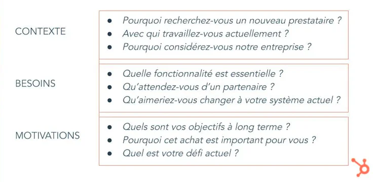 Comment construire une offre commerciale ? Caractéristiques, conseils ...