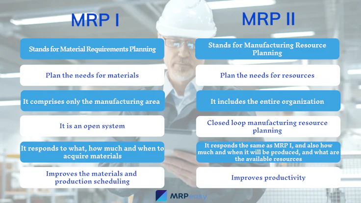MRP - what does it mean and how can it be useful