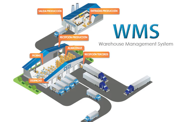 Warehouse Management System (WMA) Qué es un SGA y ventajas