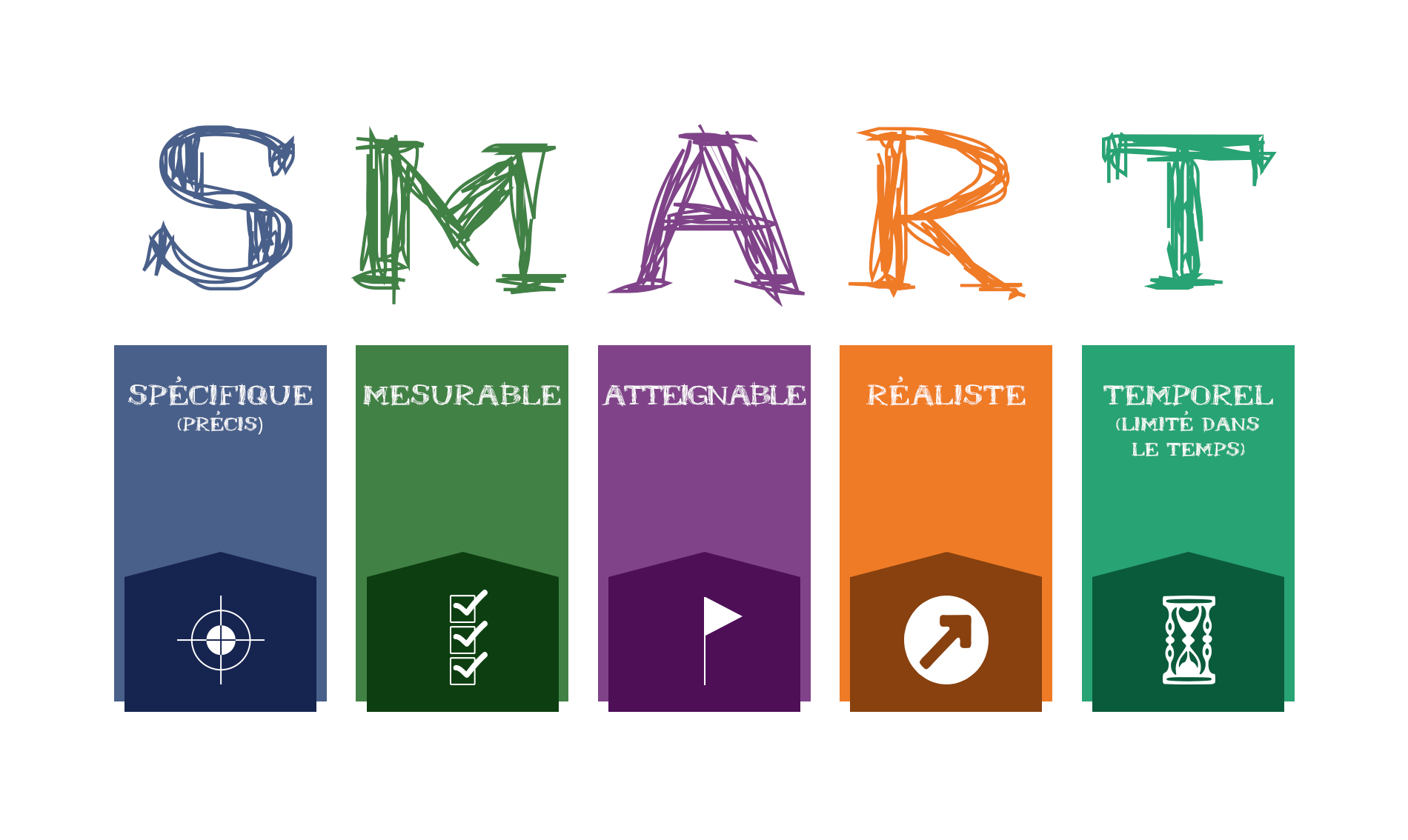 Objectif Smart 🔆 Méthode Pratique Pour Les Fixer Exemples Appvizer