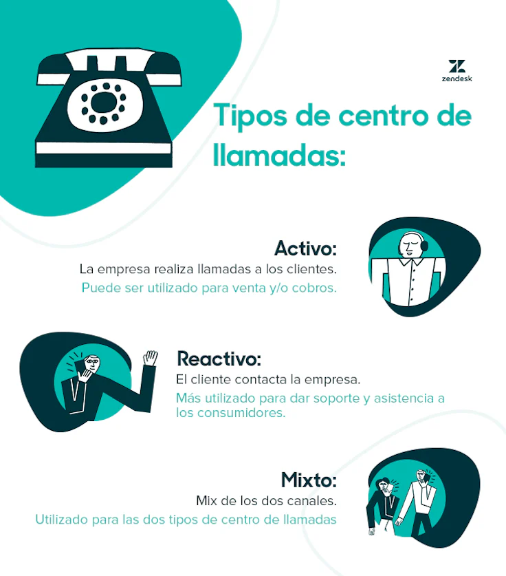 Centro de llamadas (call center): qué es, funciones y más