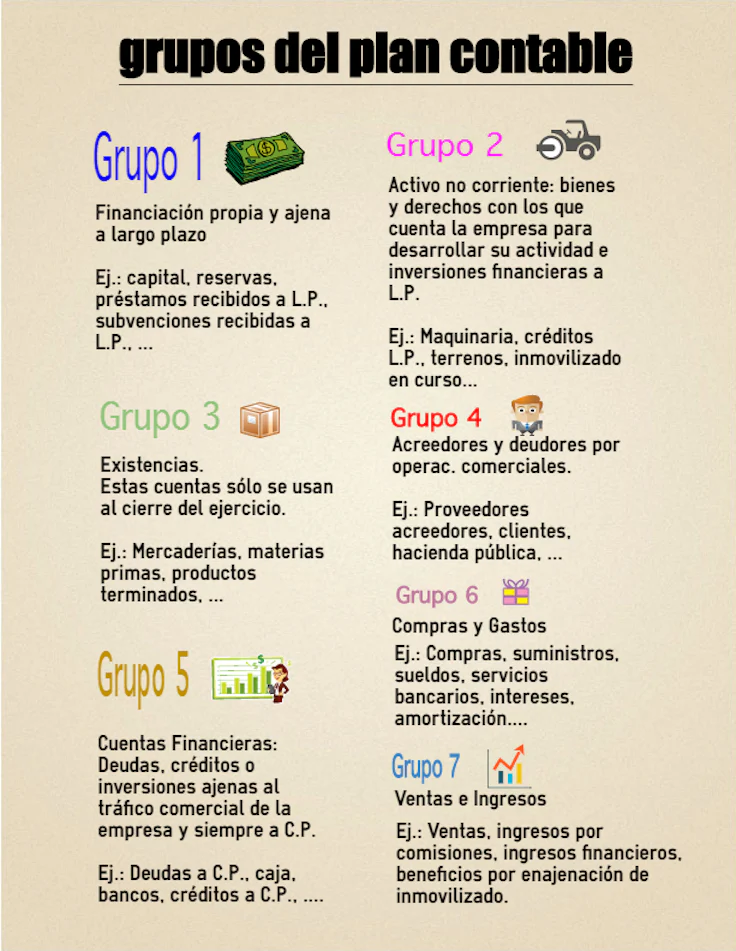 Qué es un registro contable y cómo se clasifican