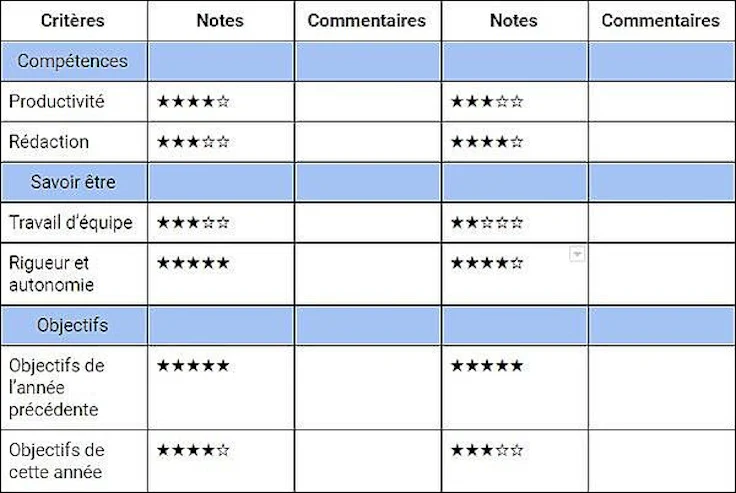 Entretien annuel : obligatoire ou non ? Principes et différence avec l'entretien professionnel