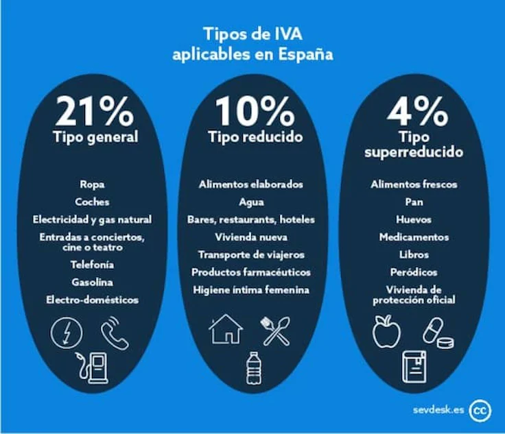 ¿Cómo calcular el IVA y el IRPF para autónomos y pymes con un modelo y ...