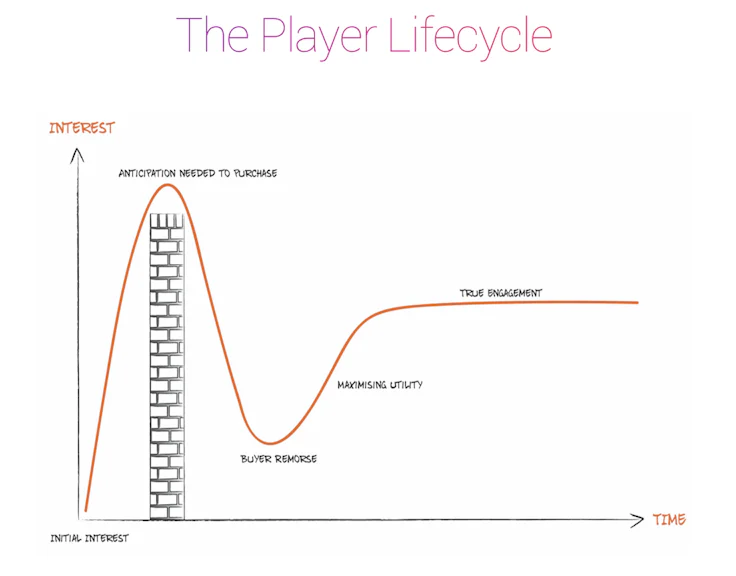 The Ultimate Guide to Learn the Different Stages of Game Development