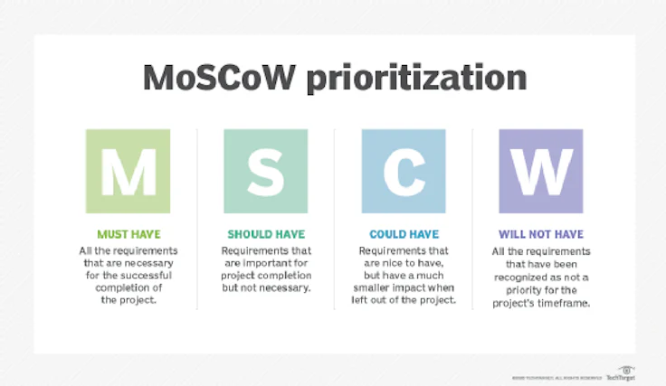 Guide To The Moscow Prioritization Method Pdf Template