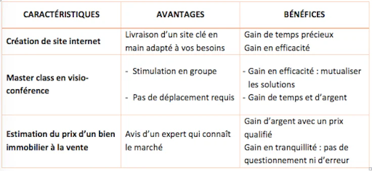 Méthode CAB : définition, avantages, exemples et conseils