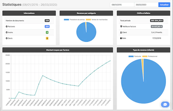 Les 6 meilleurs logiciels de facturation gratuits 2022