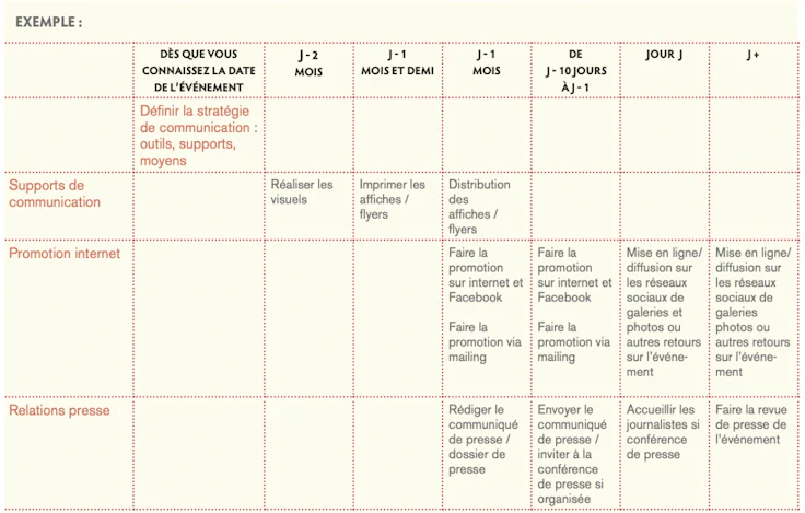 Réussir sa stratégie de communication associative en 10 étapes clés