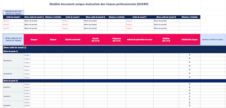 Modèle DUERP à télécharger gratuitement + méthode