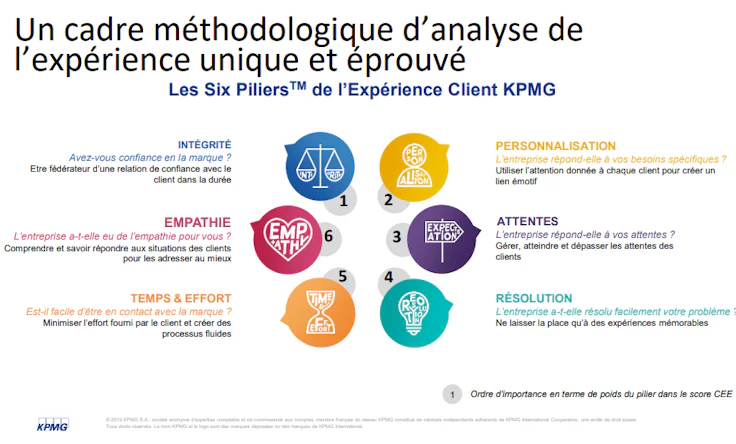 8 conseils pour se démarquer de la concurrence