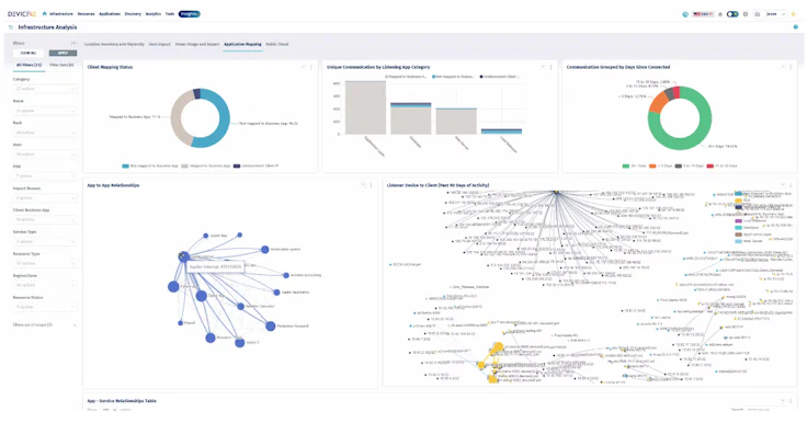 Top 5 des meilleurs logiciels de cartographie réseau 2024