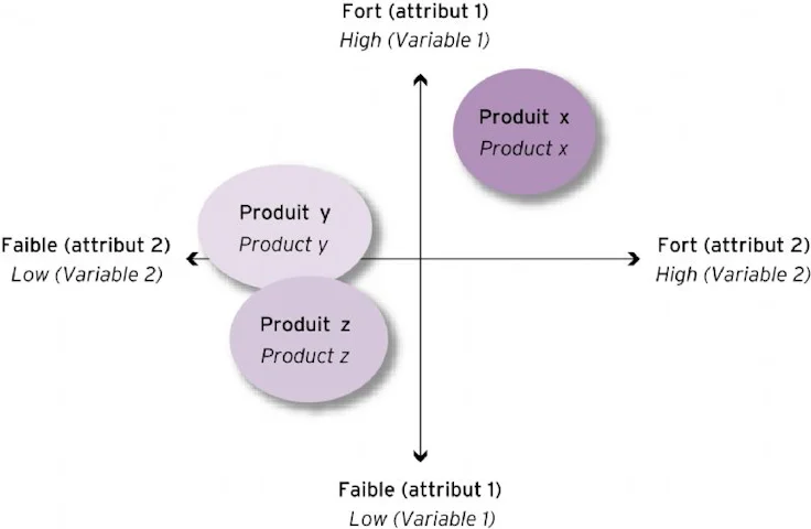 10 outils d’analyse marketing à connaître absolument