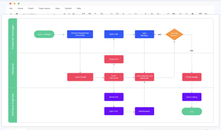Top 9 des meilleurs logiciels de logigramme pour workflows