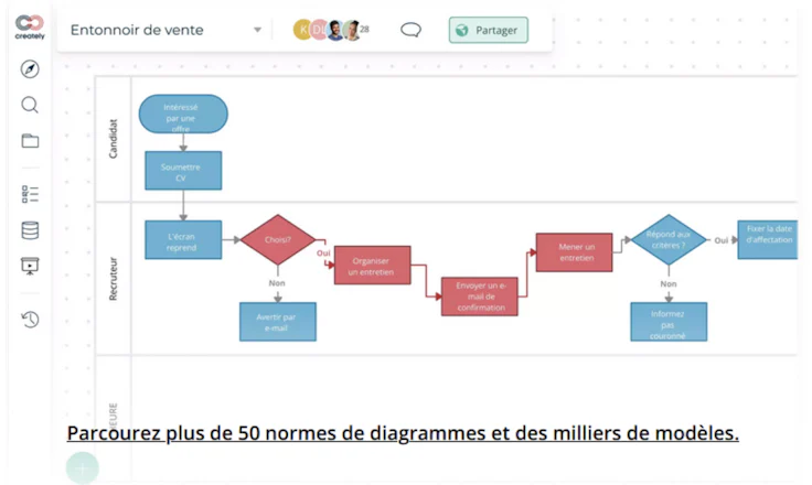 Top 9 des meilleurs logiciels de logigramme pour workflows