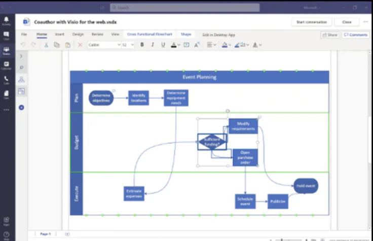 Top 9 des meilleurs logiciels de logigramme pour workflows