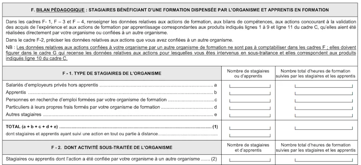 Bilan pédagogique et financier : exemple pour le remplir efficacement