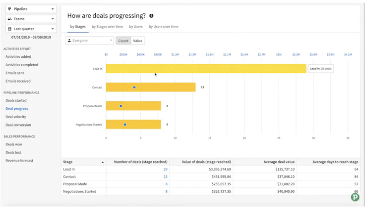 10 Best CRM for Small Business [2024] - Appvizer