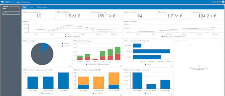 Le guide complet du reporting + exemples