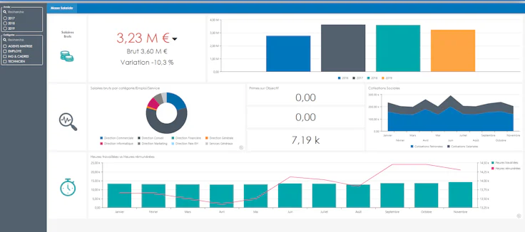 Top 12 des meilleurs outils dataviz en 2024
