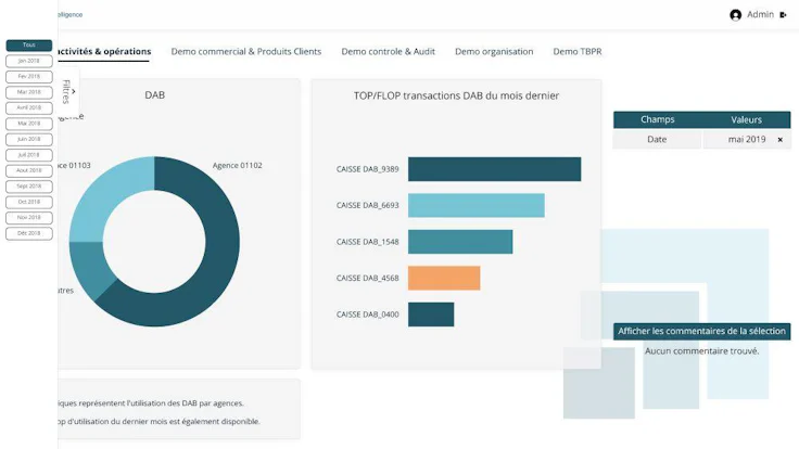 Top 12 des meilleurs outils dataviz en 2024
