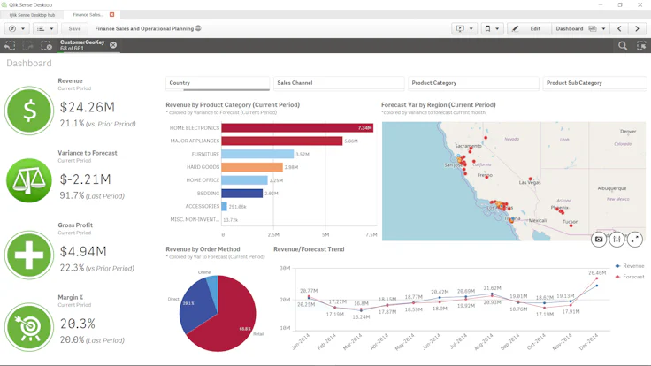 Top 12 des meilleurs outils dataviz en 2024