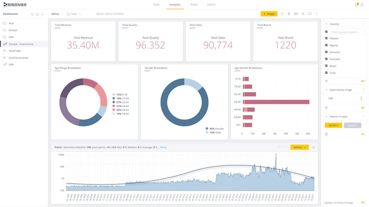 Top 12 des meilleurs outils dataviz en 2024
