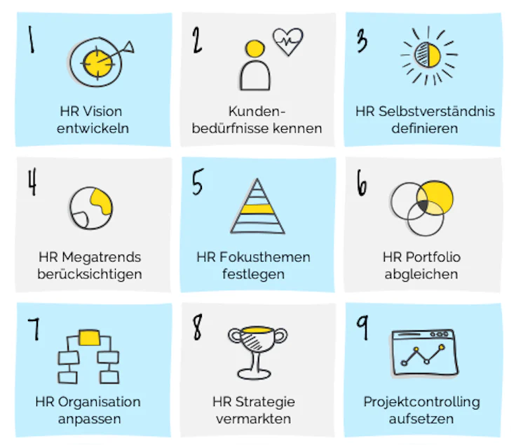 HR-Strategie : Definition, Methode und Tipps